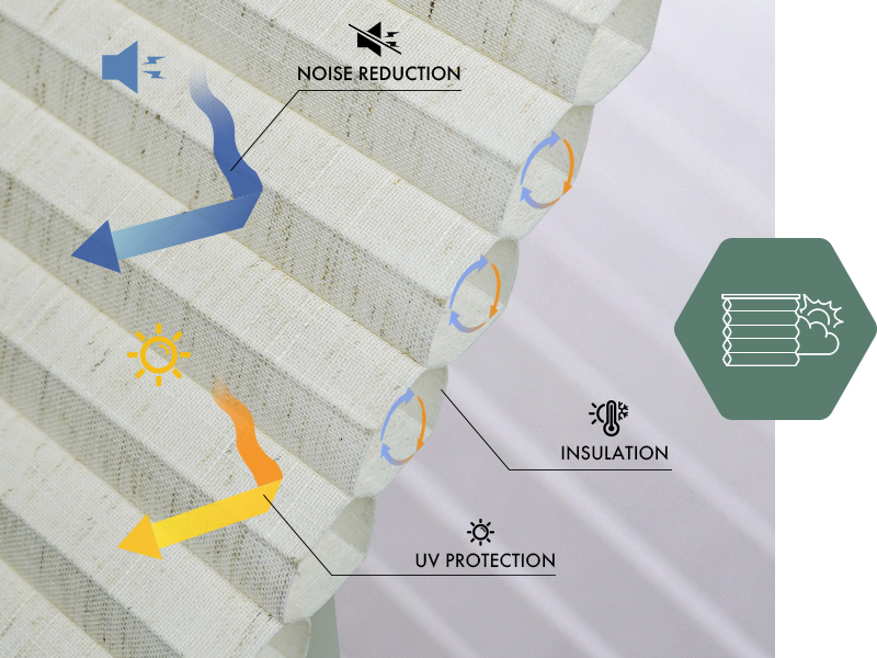 Amazon.com: Yoolax Motorized Cellular Shade with Remote, Smart Honeycomb Blinds Compatible with ...