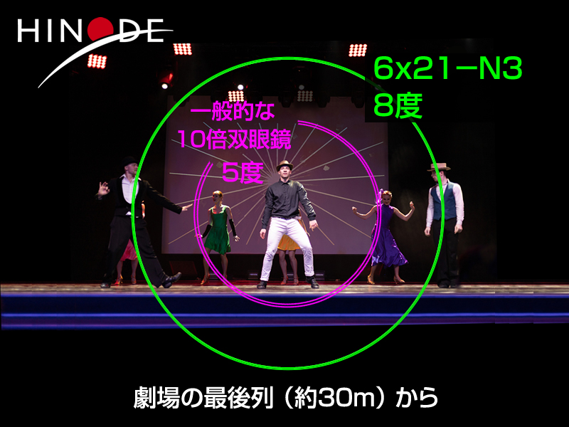 Amazon | 双眼鏡 ヒノデ 6x21－N3 観劇 ミュージカル オペラグラス 歌舞伎 スポーツ観戦 野球 サッカー フィギュア バスケ (ピンク) | 双眼鏡 通販