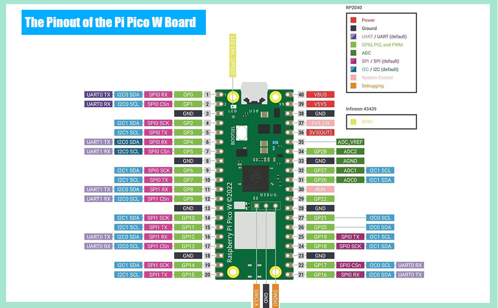 Amazon.com: INAFLASH 4Pack Raspberry Pi Pico W with Pre-Soldered Header, Based on Raspberry Pi ...