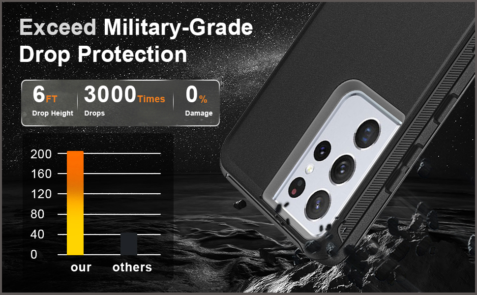 Amazon.com: YKHJKLEC for Samsung Galaxy S21 Ultra Case, with 2Pcs [Self Healing Flexible TPU ...