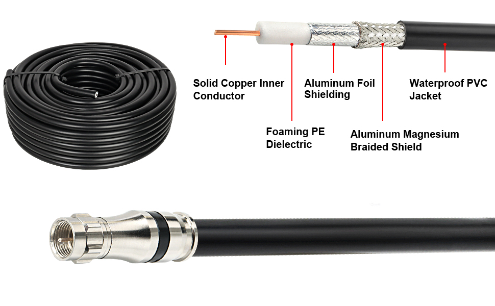 Amazon.com: MOOKEERF Cable coaxial RG11 de 100 pies, 75 ohmios Cable ...
