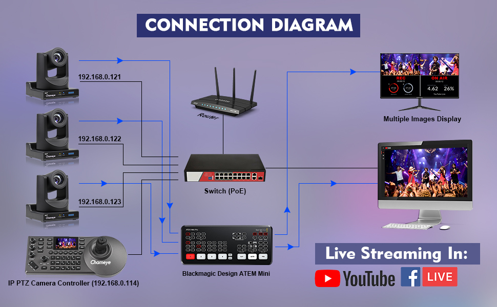Amazon.com: Chameye PTZ Controller PoE 4D Joystick PTZ Camera ...