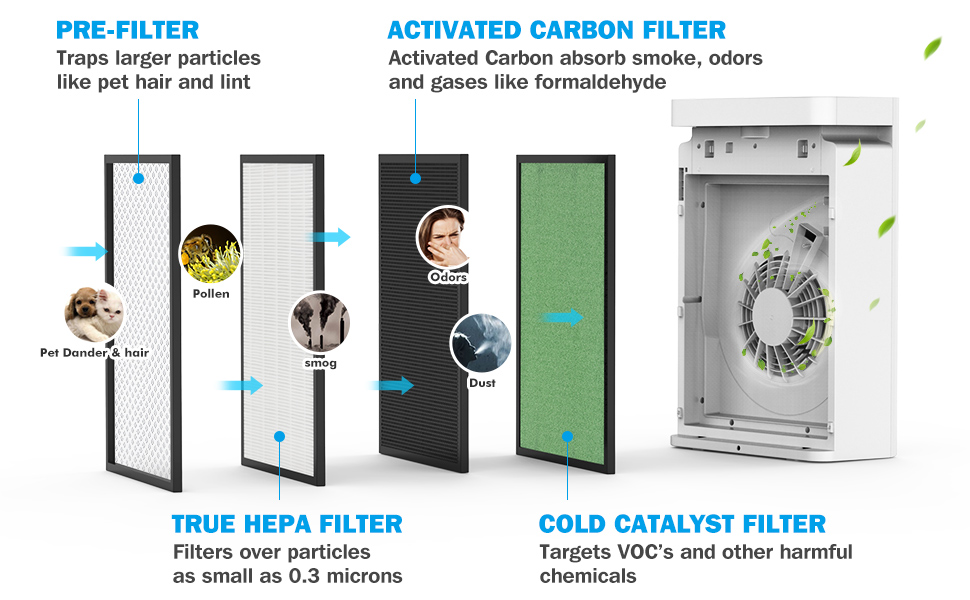 Amazon.com: MOOKA Composite HEPA Air Cleaner Replacement Filter KJ203F Large Room Air Purifier ...