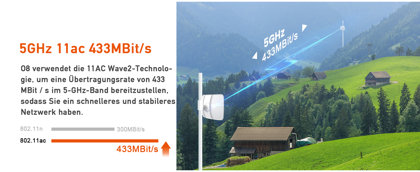 Tenda O8 Access Point Outdoor Wlan Bridge Cpe Amazon De Games