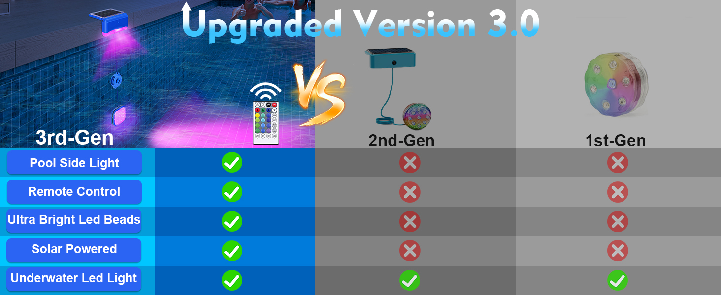 Amazon.com : Likiyol 2025 Next-Gen 2-in-1 Solar Pool Lights with Submersible Pool Lights ...