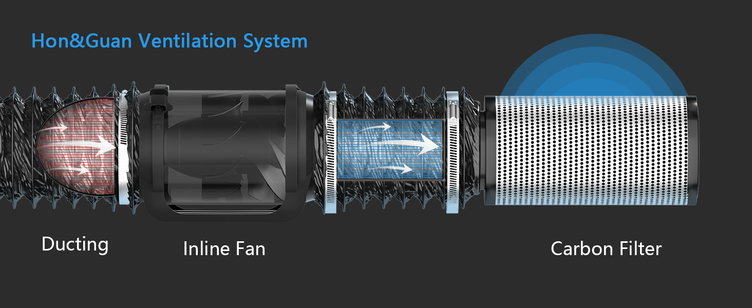 Hon&Guan Rohrventilator 150mm Leise mit Geschwindigkeits Regler EC Motor, 798m3/h Inline ...