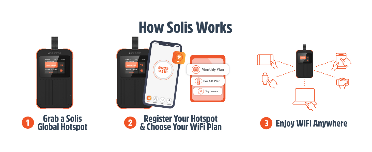 Amazon.com: Solis Pro – Mobile 5G Hotspot and Power Bank, Bundle Includes Lifetime Data (12GB ...