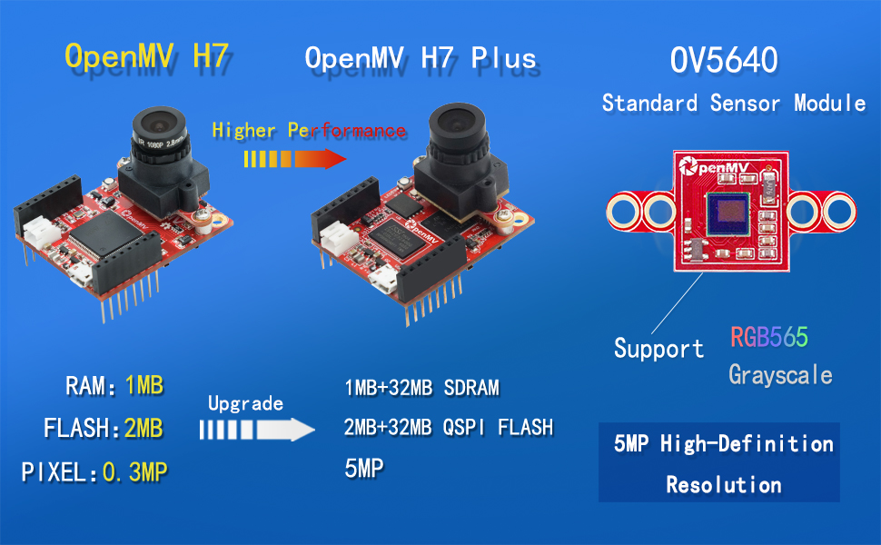 OpenMV Cam H7 Plus Genuine, SingTown, 5MP High Definition Image ...