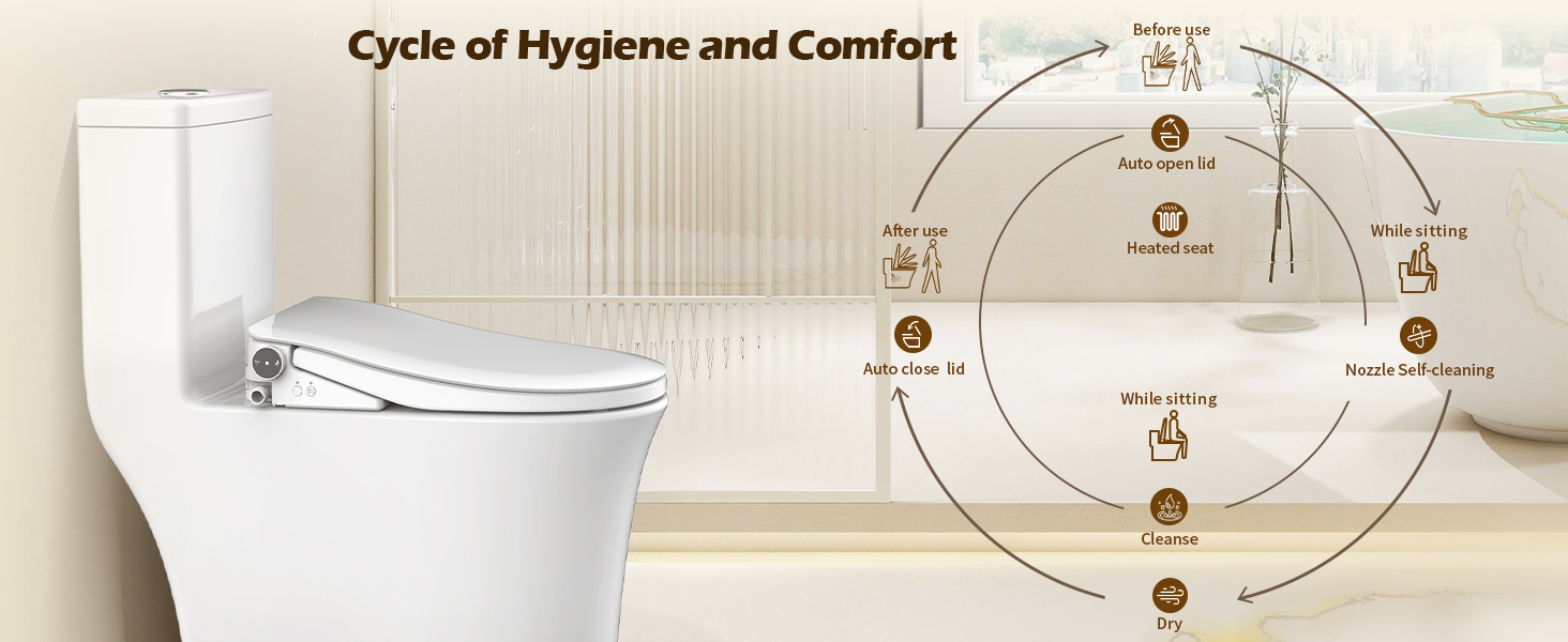 iliD Smart Max Bidet Toilet Seat, Electric Elongated Ecoseat with Four Cleaning Modes, Auto Open ...