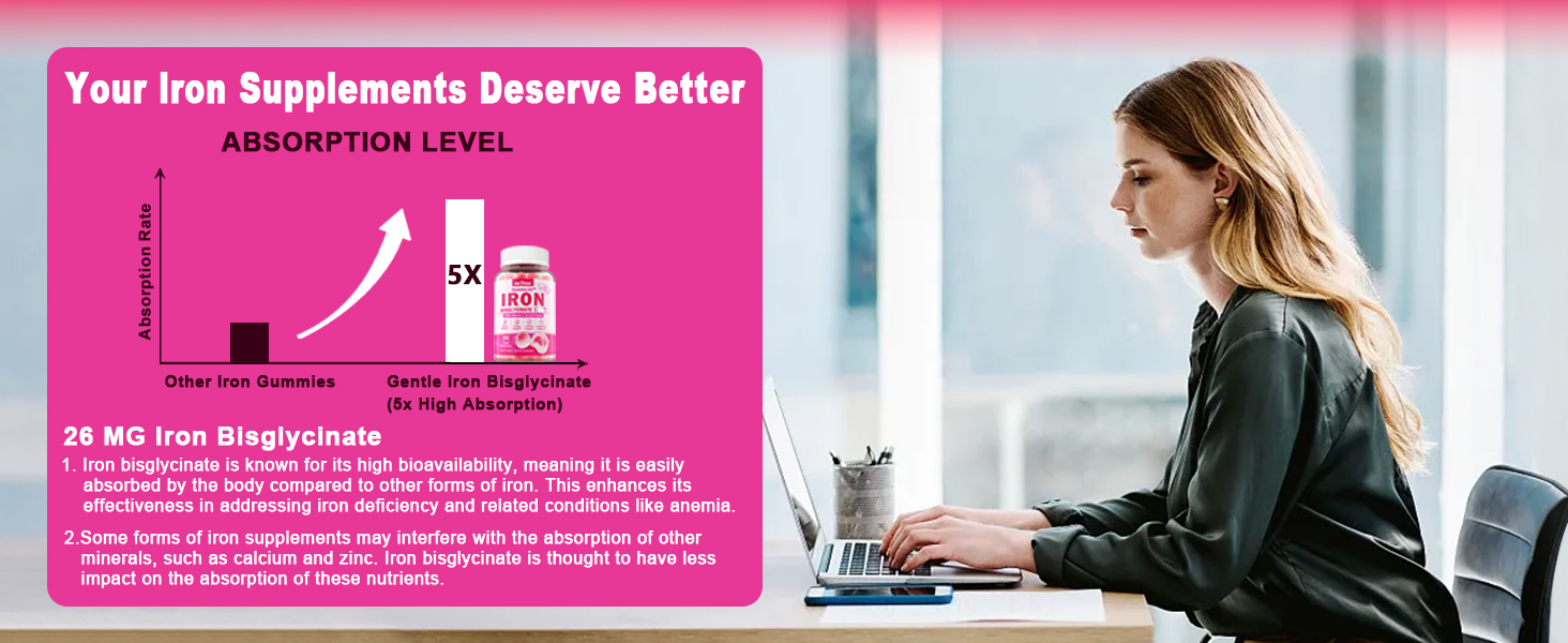 Amazon.com: Iron Filled Gummies 26mg for Women, Non-Constipating- High Absorption Chelated ...