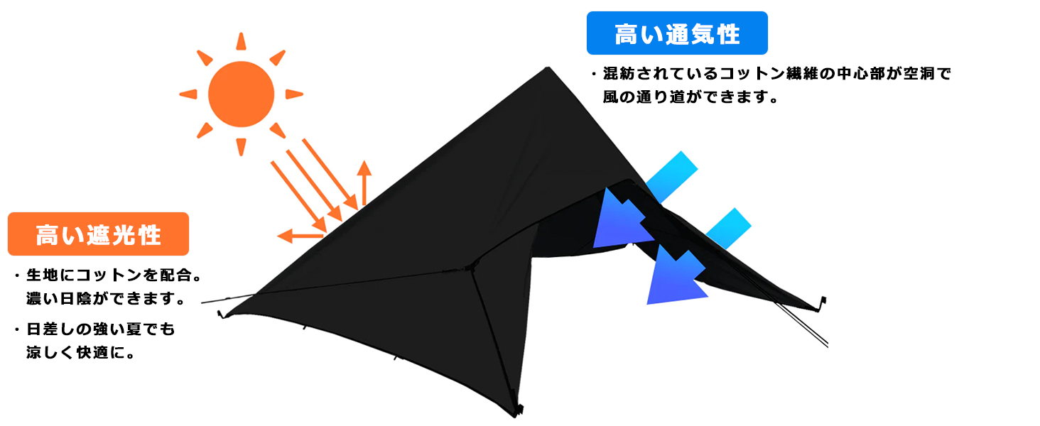 Amazon | FUTUREFOX TCタープレクタタープ TC(ポリコットン) タープ スクエア 4m×4m (ブラック) | FUTURE FOX | タープ