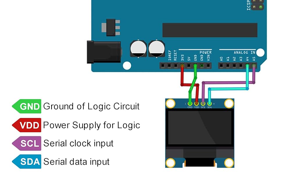 Amazon.com: ALAMSCN 6PCS 0.96'' I2C OLED Display Module I2C IIC Serial ...