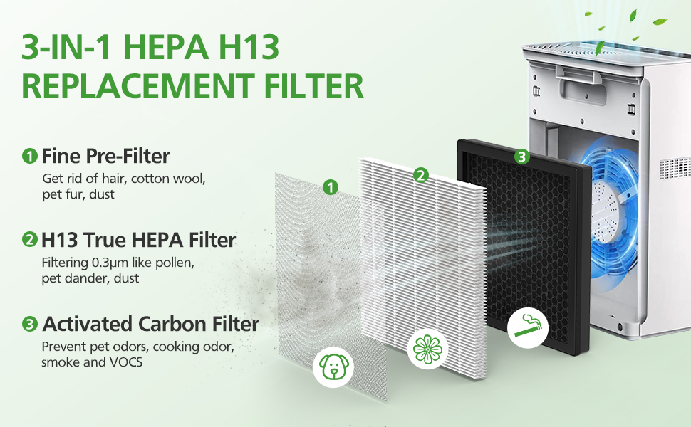 Amazon.com: 2 Pack G3 H13 True HEPA Repalcement Filter Compatible with AMEIFU G3 Air Purfier and ...