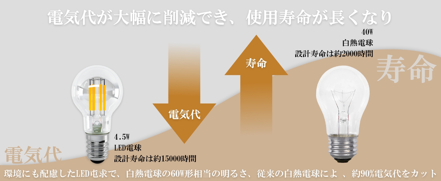 Amazon | LUTW LED電球 E17口金 ミニクリプトン電球 40W形相当 電球色 エジソン電球 LED クリプトン電球 4.5W クリアタイプ 2700K フィラメント電球 G35 ...