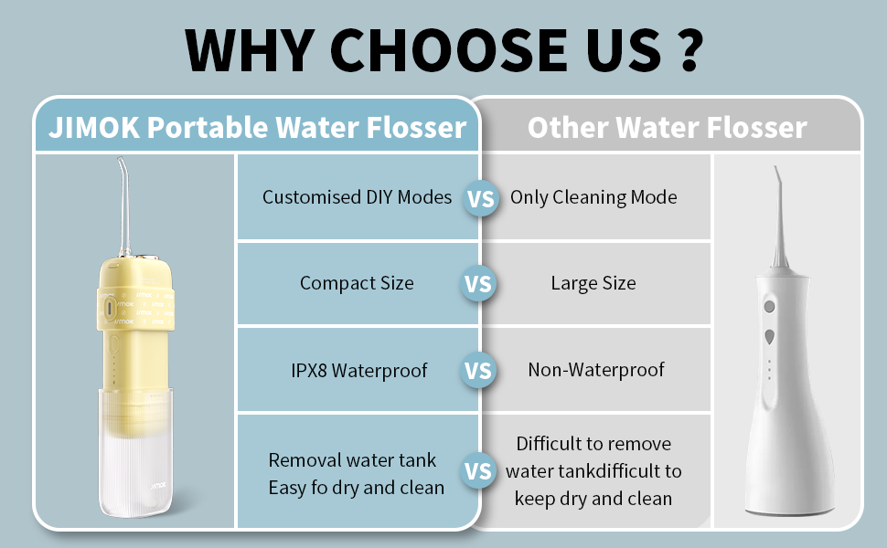 Amazon.com: JIMOK Portable Water Flosser Mini Cordless Portable Oral Irrigator Water Teeth ...
