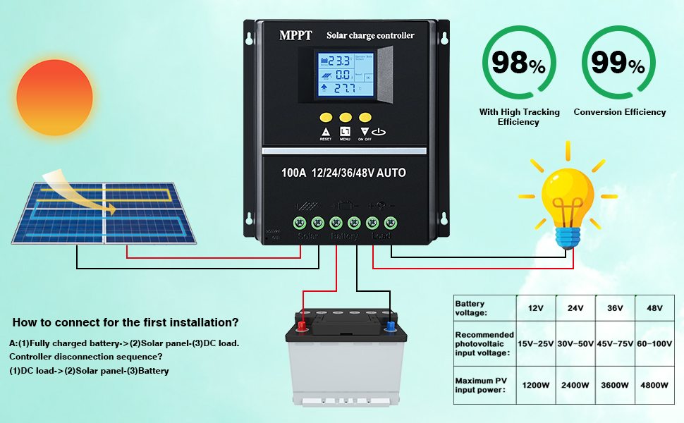 100A MPPT Solar Charge Controller 12V/24V/36V/48V MPPT Charge ...