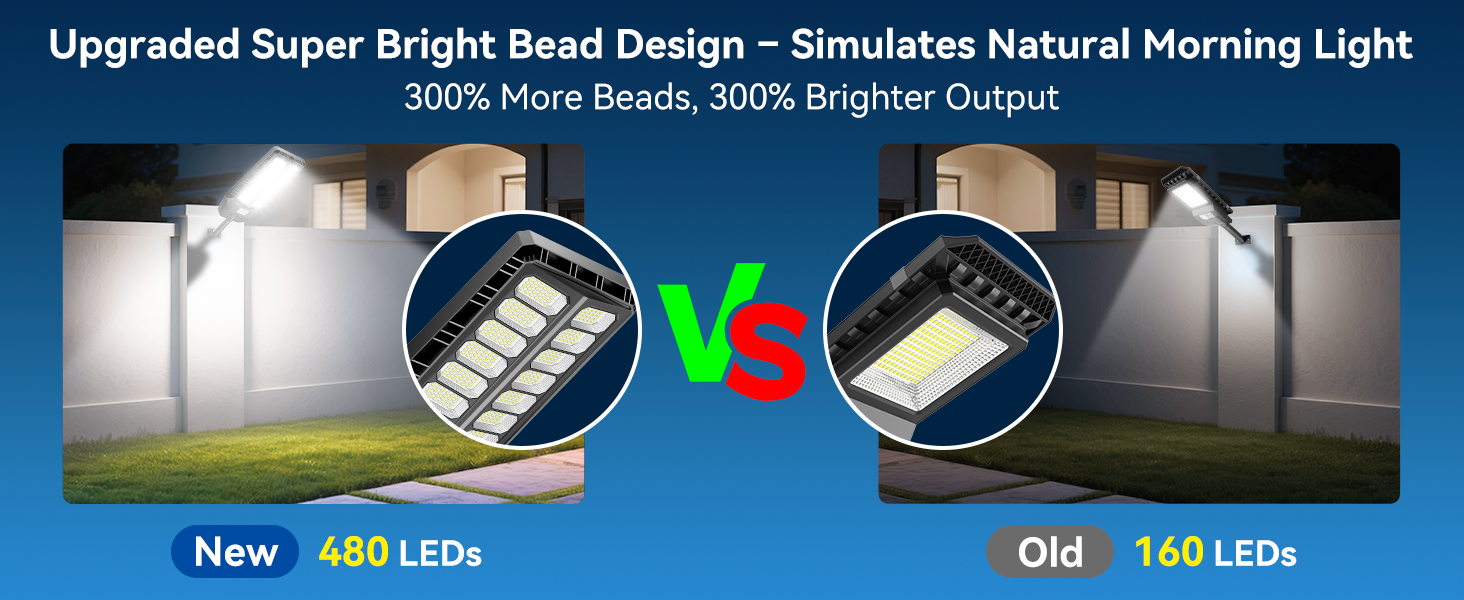 Deepn Solar Lights Outdoor 8000W, Solar Street Lights Outdoor IP67 Waterproof, 480 LED Security ...