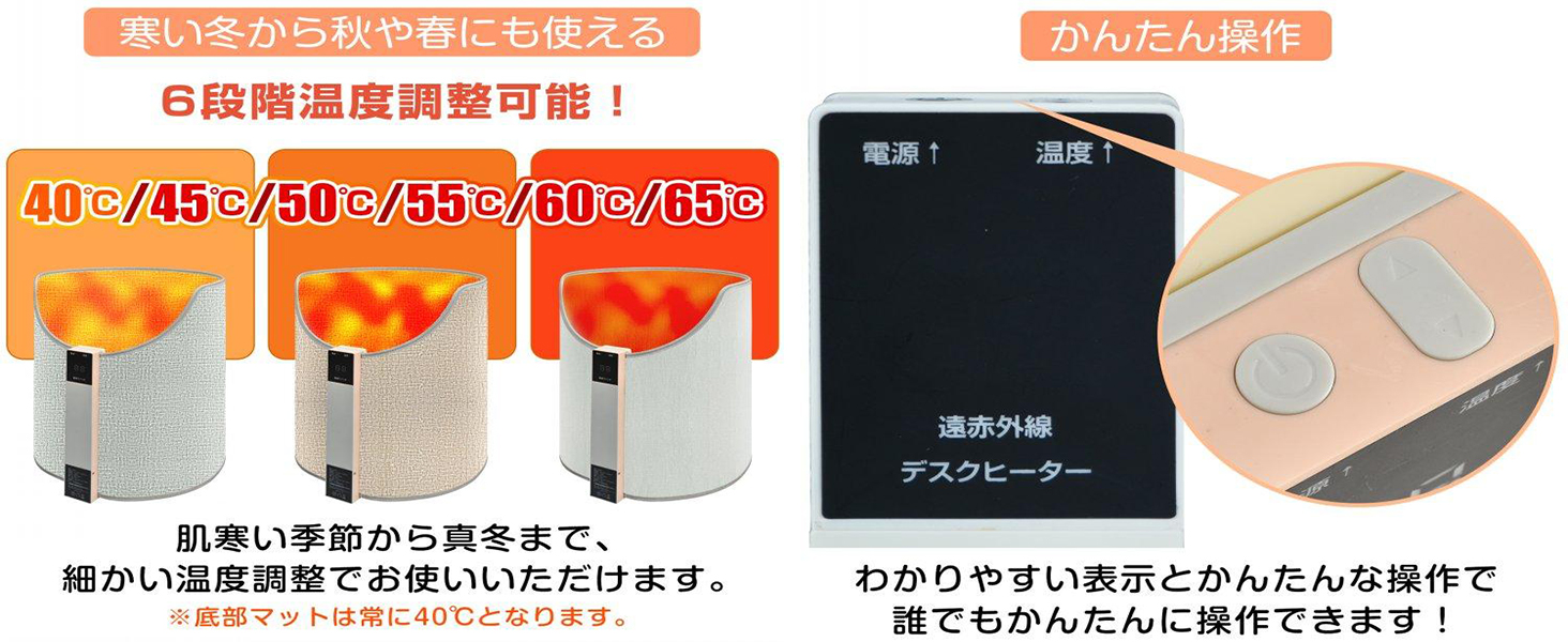 Amazon | Fkstyle【ブランケットで一人用こたつに】 パネルヒーター 360°ラウンド型 足元 遠赤外線 | 底部ヒーター付きで足裏まで暖かい 省エネ 節電 折りたたみ デスク下 ...