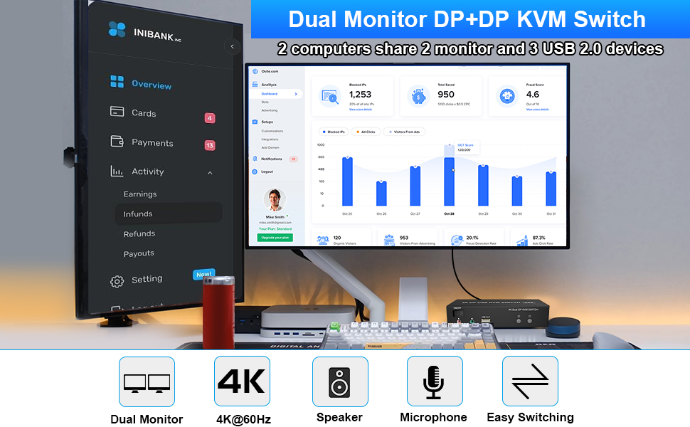 KVM Switch Dual Monitor Displayport 4K@60Hz Extended Display ...