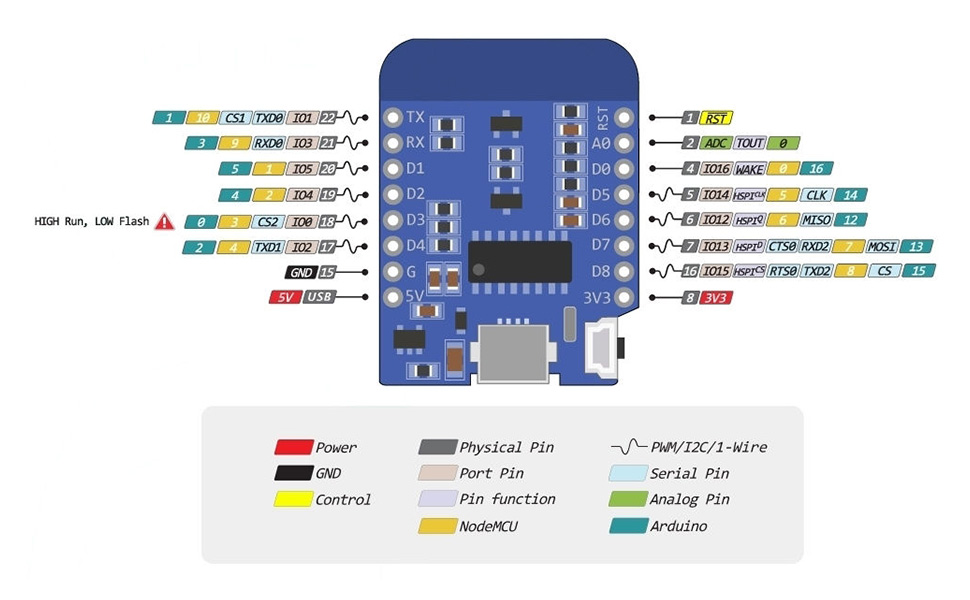 Esp8266 Board Binghe 5 Pièces Esp8266 Nodemcu Lua Avec Esp8266 12f Module Wlan Ch340g Compatible