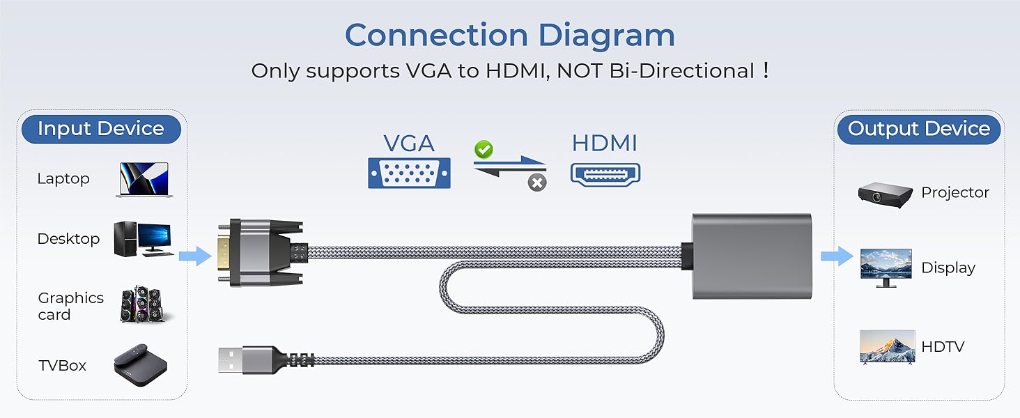 Amazon.com: Elebase VGA to HDMI Adapter,1080P VGA Source to HDMI ...