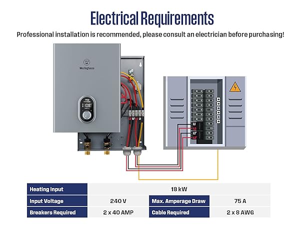 Westinghouse Heater Chart George Westinghouse | Inventor,