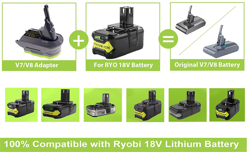 Amazon.com: TPDL 2-in-1 Battery Adapter for Dyson V7/V8 Vacuum Cleaner, for Ryobi 18V Lithium ...