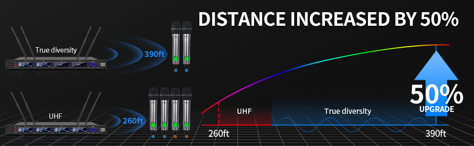 Amazon.com: XTUGA M-6604S Professioanl 4 Channel Wireless Microphone System,True Diversity ...
