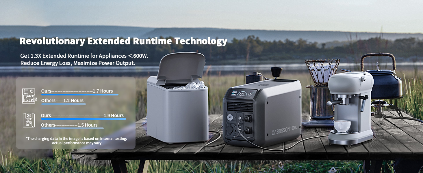 Amazon.com : Dabbsson Solar Generator 1000L, 1008Wh Semi-Solid LiFePO4, 1200W AC Output/100W USB ...