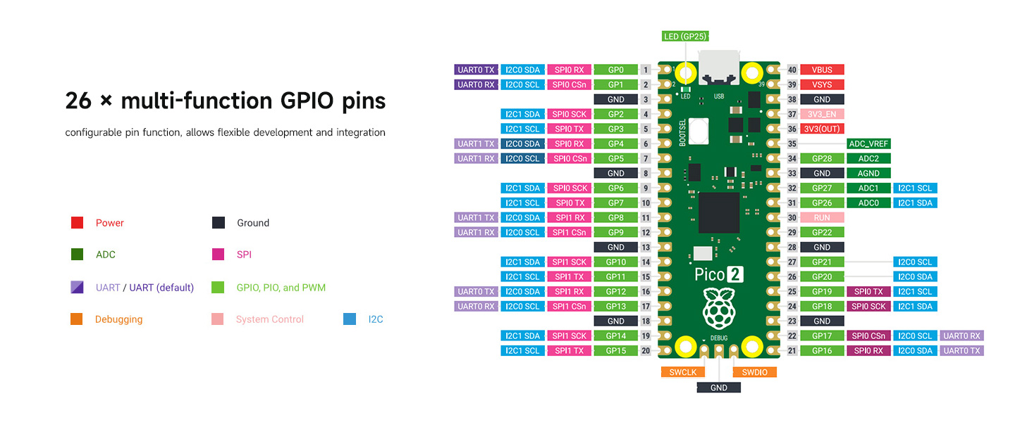 Amazon.com: Waveshare Raspberry-Pi-Pico-2-CC, Compatible with Raspberry Pi Pico 2 ...