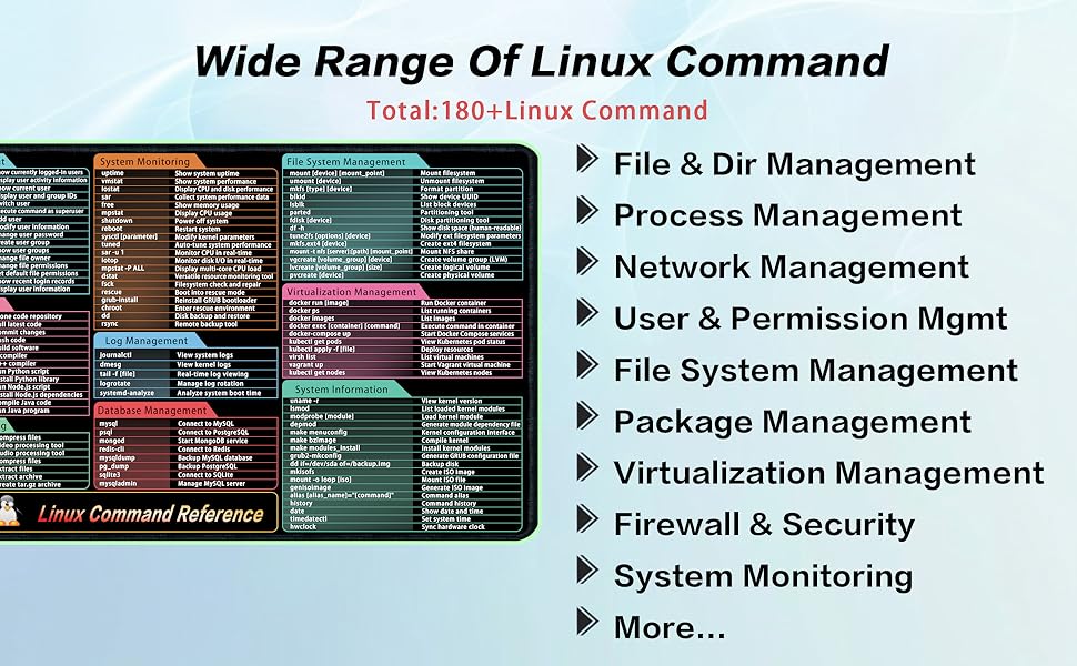 Amazon.com: Kinevolve Linux Commands Mouse Pad,180+ Commands Desk Mat ...