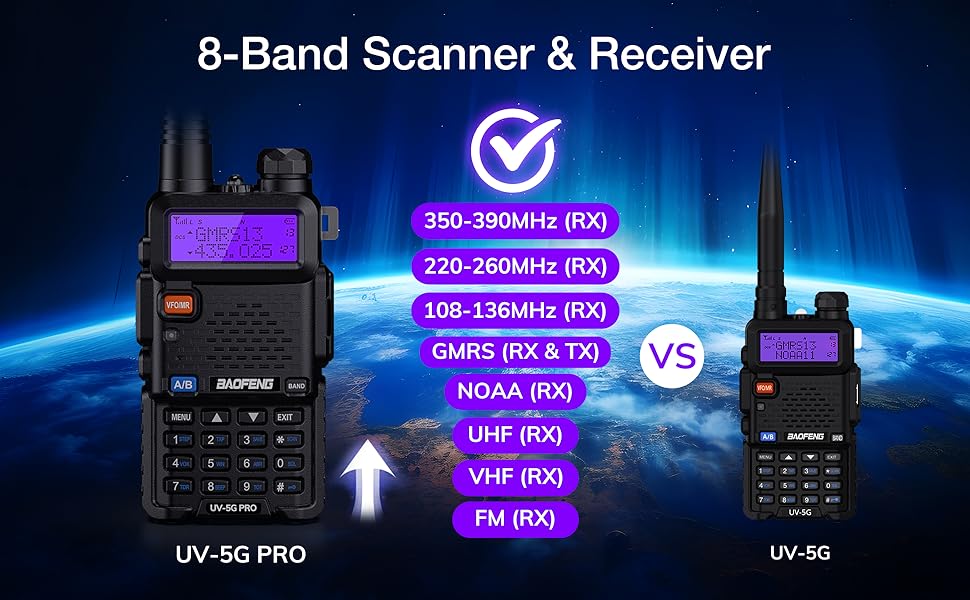 Amazon.com: BAOFENG UV-5G PRO GMRS Handheld Radio, UHF/VHF/Airband/220MHz/350MHz Scanner ...