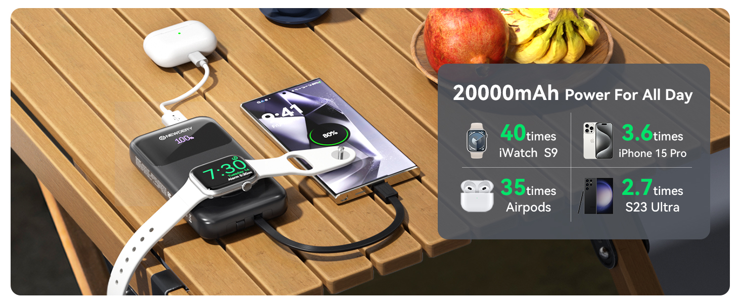 NEWDERY 20000 mAh Portable Power Bank for Apple Watch Charger Built-in Cables, PD 20W Fast ...