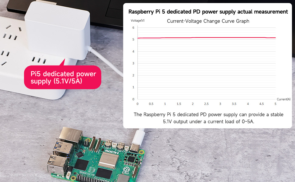 Amazon.com: Yahboom Raspberry Pi 5 Power Supply 27W USB-C US Plug PD ...