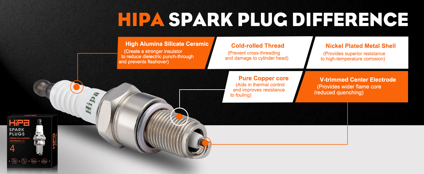 Amazon.com: Hipa BPMR7A Spark Plug for NGK 6703 Champion RCJ6Y RCJ7Y Copper (4 Pack) : Patio ...