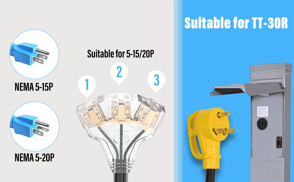 Amazon.com: NEMA TT-30P Male to 3X 5-15/20R Female Outlets 1.8FT Generator Adapter Cord,30 Amp ...