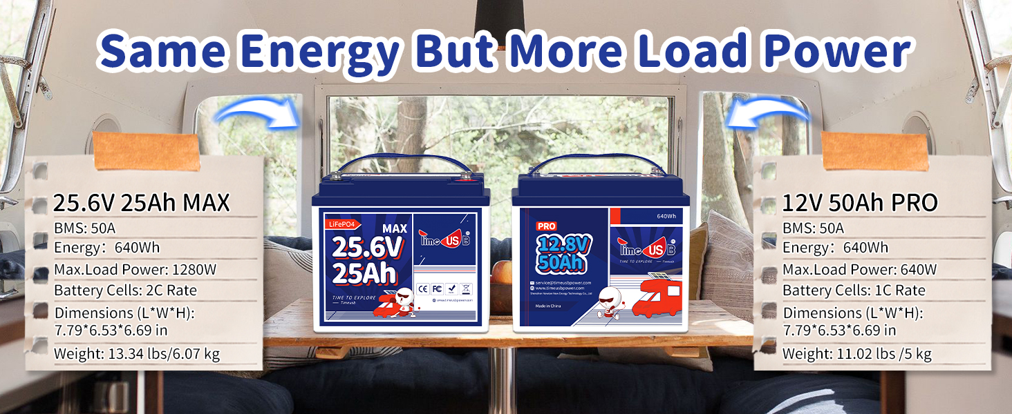 Amazon.com: Timeusb 24V 25Ah 2C High Discharge Rate LiFePO4 Battery ...