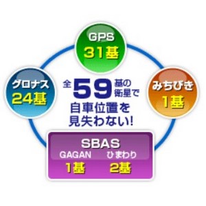 Amazon.co.jp: Cellstar VA-610E ASSURA OBDII Compatible One-Body GPS Radar Detector : Automotive