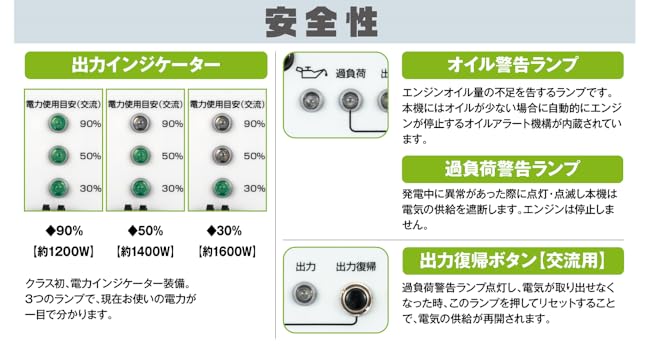 Amazon | 工進(KOSHIN) カセットガス インバーター 発電機 正弦波 GV-9ig 定格出力 0.9kVA AC-100V 50Hz/60Hz 切替 USB 出力 並列 運転 ...
