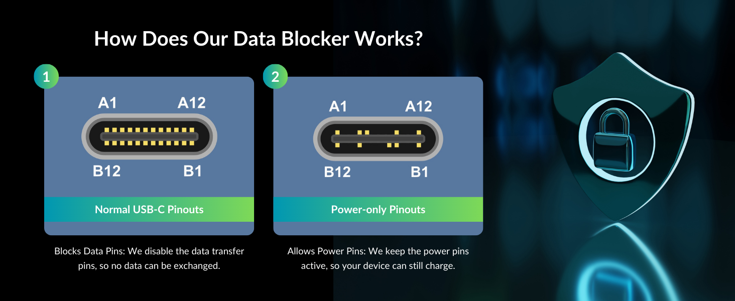 Afterplug Usb C To C Data Blocker Anti Juice Jacking For Charge Only Case