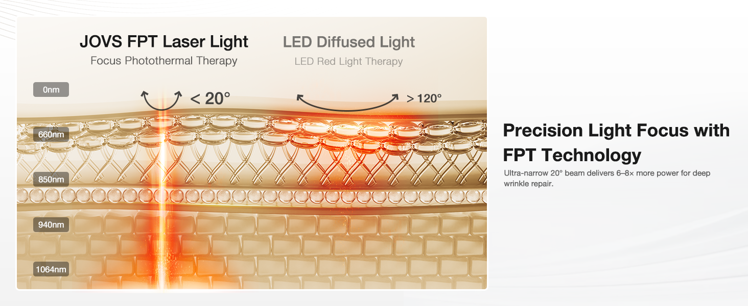 Amazon.com: JOVS 4D Laser Therapy Mask for Face, LED Red Light Therapy Face Mask with 4 ...