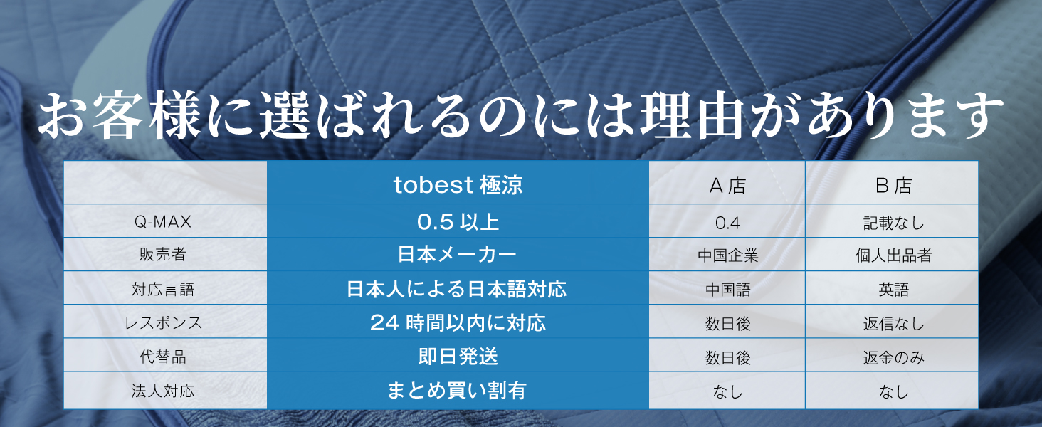 Amazon｜tobest 極涼 敷きパッド セミシングル リバーシブル 接触冷感 Q-MAX0.542 ひんやり 抗菌 涼感 クール 吸水速乾 丸洗い ブルー 80x205cm｜ベッドパッド ...