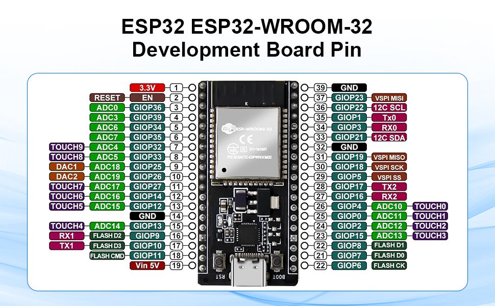 Amazon.com: ESP Development Board AYWHP 3 PCS ESP ESP-32 Module 38PIN ...