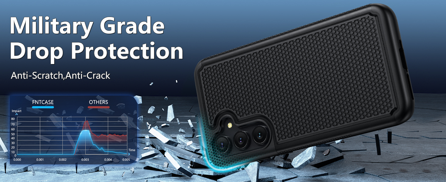 Amazon.com: FNTCASE for Samsung Galaxy A35-5G Case: Dual Layer Protective Heavy Duty Cell Phone ...