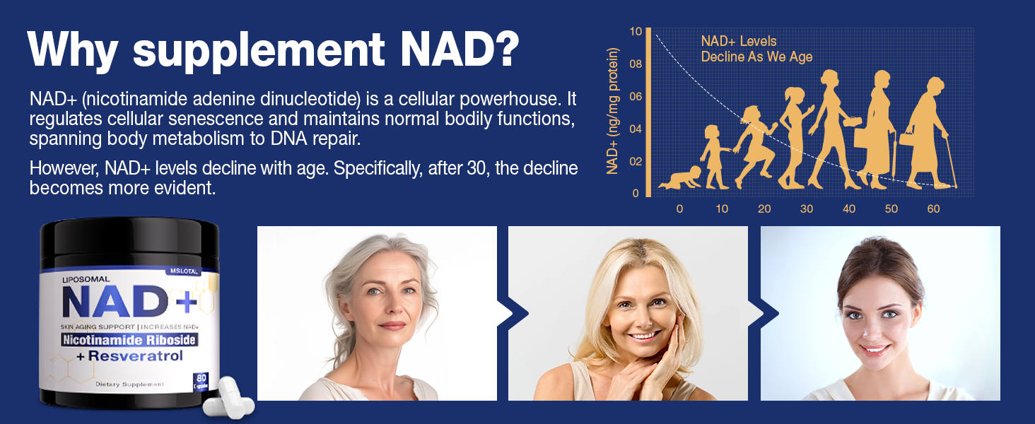 Amazon.com: NAD+ Supplement - NAD Nicotinamide Riboside Resveratrol NAD Supplement 1000mg Pure ...