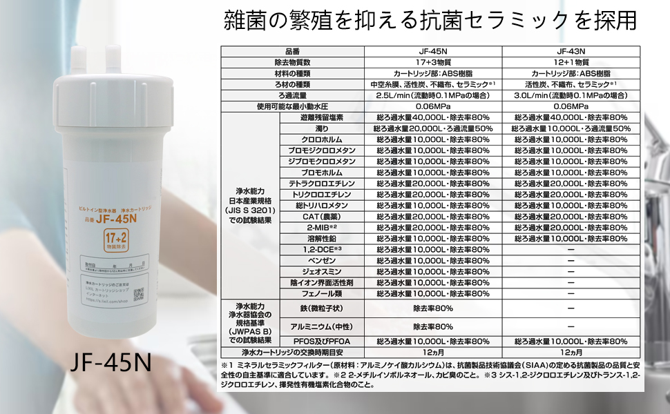 Amazon | JF-45N 交換用浄水カートリッジ スタンダードタイプ [17+2]物質除去 互換性 キッチン部品 | MOTRA | 蛇口用カートリッジ
