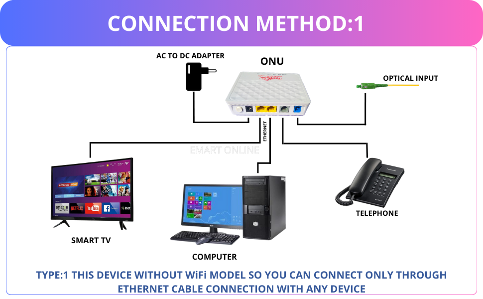 Opti vision XPON ONU, Optical Network Unit, (GPON and EPON) Fiber 300 Mbps, Tri band Modem Non ...