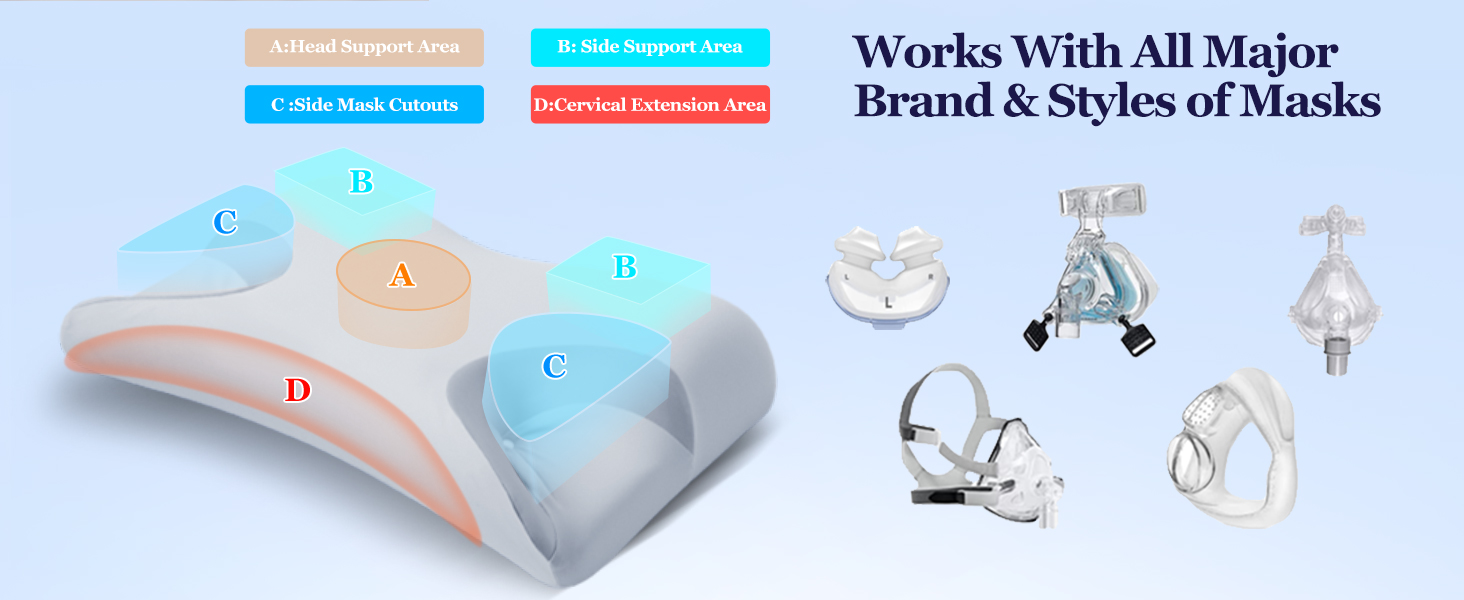 Amazon.com: Cooling CPAP Pillow for Side Sleepers, [NEWEST] Sleep Apnea Pillow for CPAP User ...