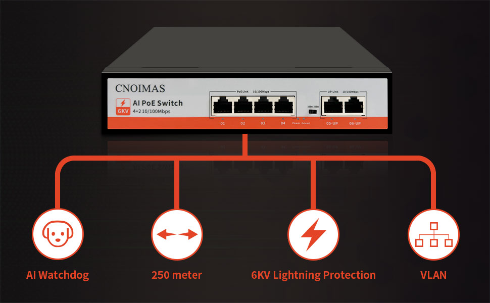 Amazon.com: CNOIMAS 4 Port PoE Switch, (4*10/100Mbps PoE Port+2*100Mbps Uplink), AI Watchdog ...