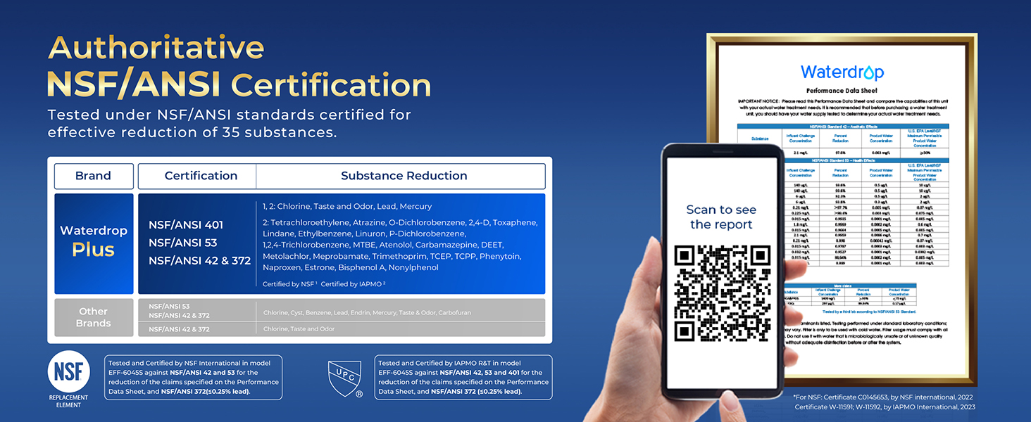 Amazon.com: Waterdrop Plus DA97-17376B Water Filter, Replacement for Samsung® HAF-QIN/EXP, DA97 ...